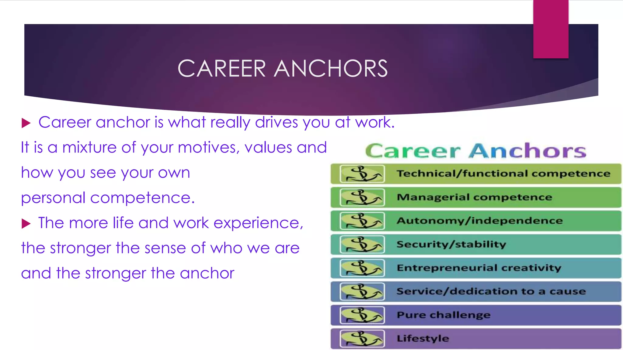 Career planning HRM | PPTX