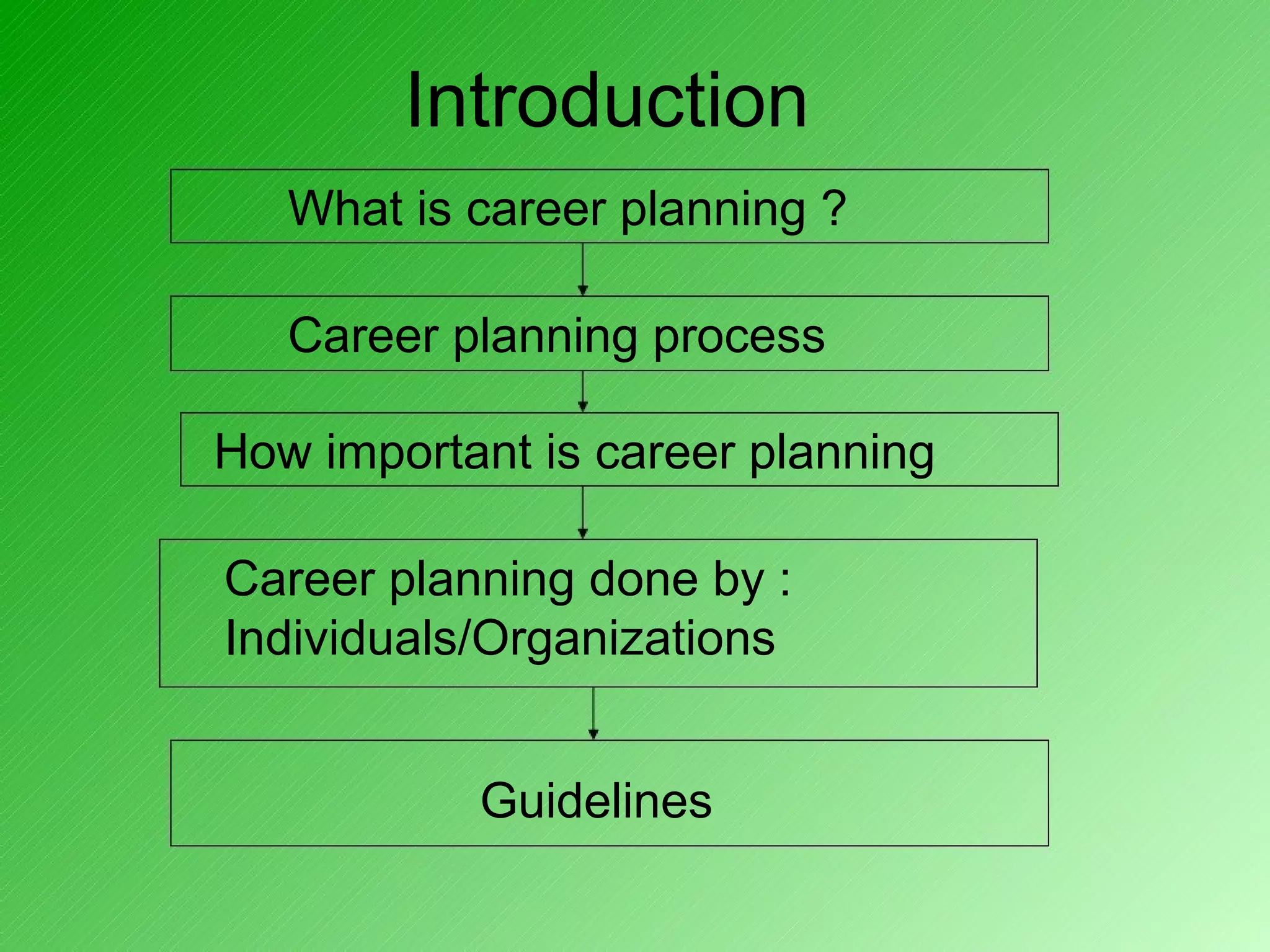 Career planning | PPT