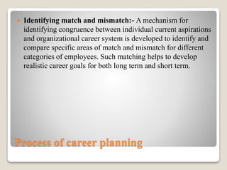 Career planning | PPTX