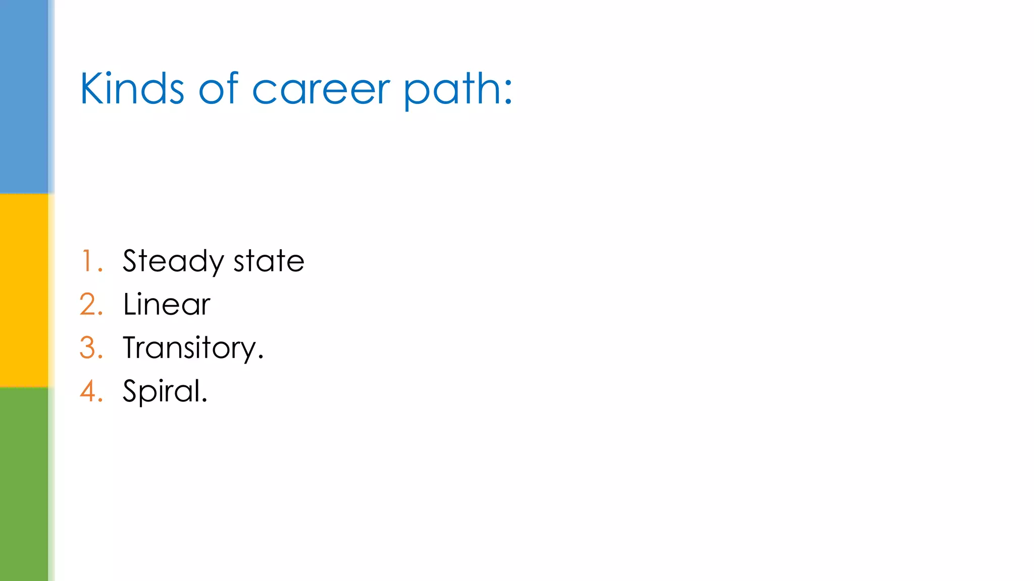 Career planning by Hassan Iqbal | PPTX