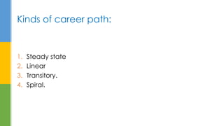 Career planning by Hassan Iqbal | PPTX