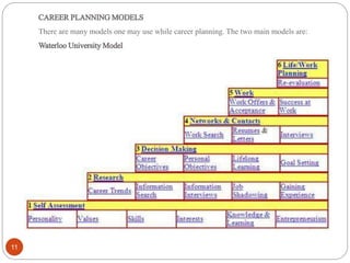 Career planning in Global Human Resources Management | PPTX