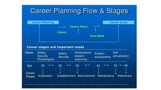 Career Planning Power Pointer ppt presentation | PPT
