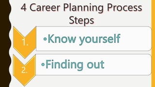 Career planning.pptx
