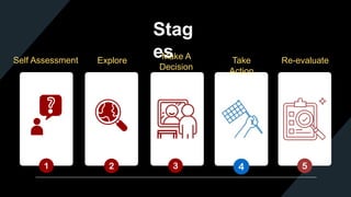 CAREER PLANNING.pptx