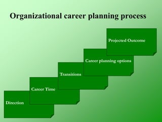 Career Planning.ppsx