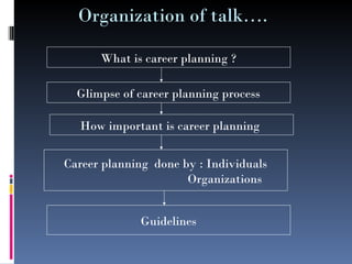 Career Planning power point presentation | PPT