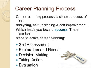 Career Planning Process 5 Steps
