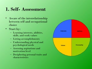 Introduction to Career planning and uses | PPT