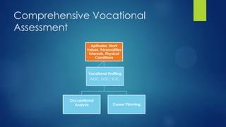 Career Planning and Assessment | PDF