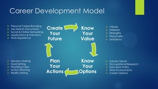Career Planning and Assessment | PDF