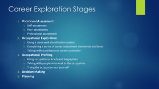 Career Planning and Assessment | PDF