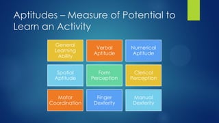 Career Planning and Assessment | PDF