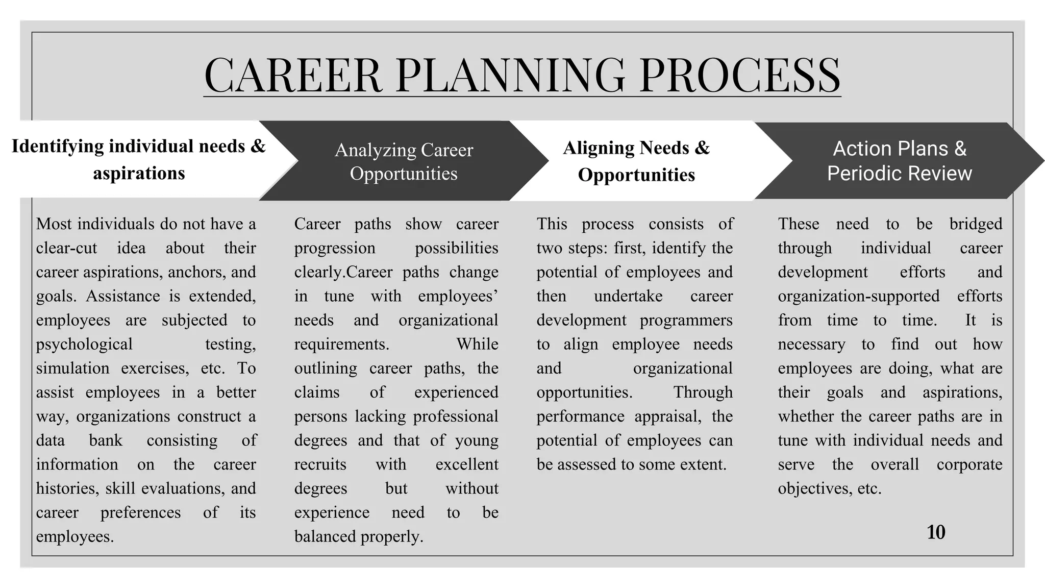 CAREER PLANNING AND DEVELOPMENT.pptx