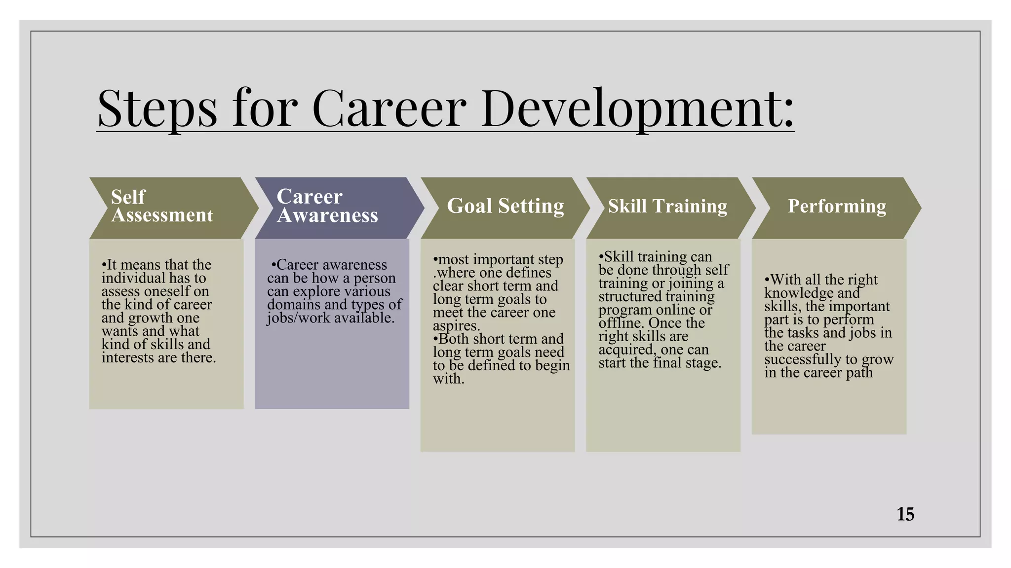 CAREER PLANNING AND DEVELOPMENT.pptx