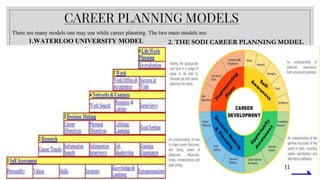 CAREER PLANNING AND DEVELOPMENT.pptx