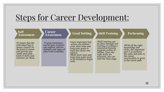CAREER PLANNING AND DEVELOPMENT.pptx
