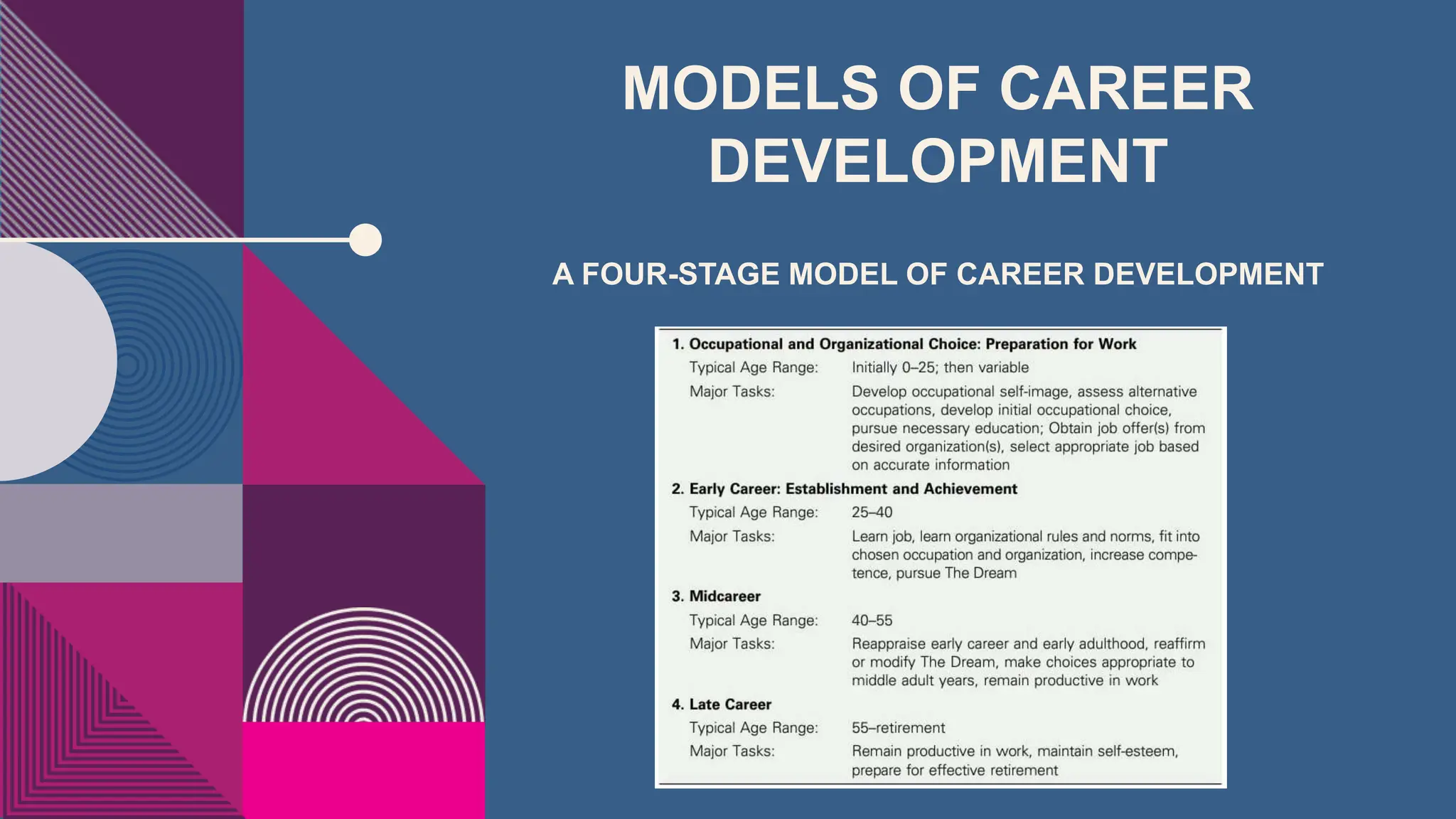 A Career planning and career development | PPT