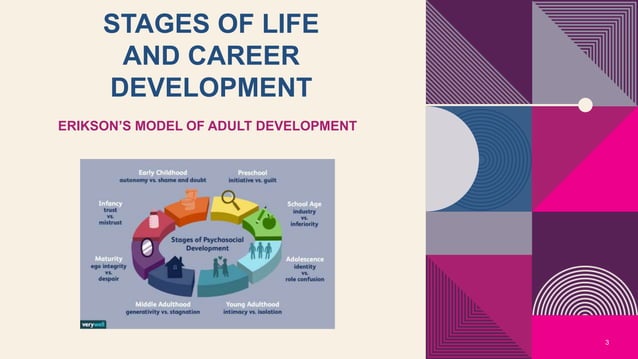 A Career planning and career development | PPT