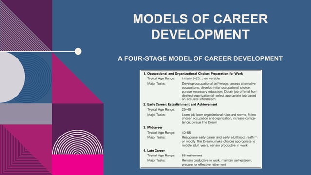 A Career planning and career development | PPT
