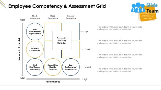Career Planning And Development Powerpoint Presentation Slides | PDF ...