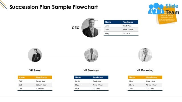 Career Planning And Development Powerpoint Presentation Slides | PDF | Resume Writing and Advice ...