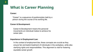 Career Planningand Developmentslide Pptx