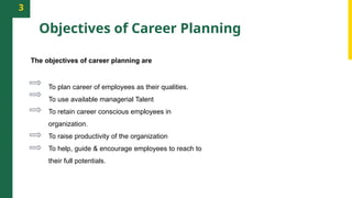 Career Planningand Developmentslide Pptx