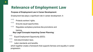 Career Planningand DevelopmentSlide.pptx