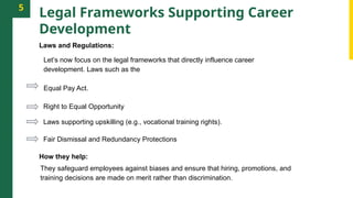 Career Planningand Developmentslide Pptx