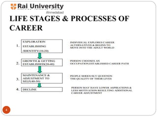 Career Planning and Succession Planning - Principles of Human Resource ...