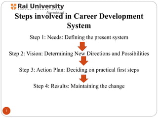 Career Planning and Succession Planning - Principles of Human Resource ...