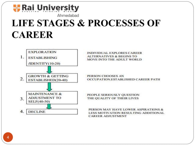 Career Planning And Succession Planning Principles Of Human Resource Management PPT career-planning-and-succession-planning-principles-of-human-resource-management-ppt