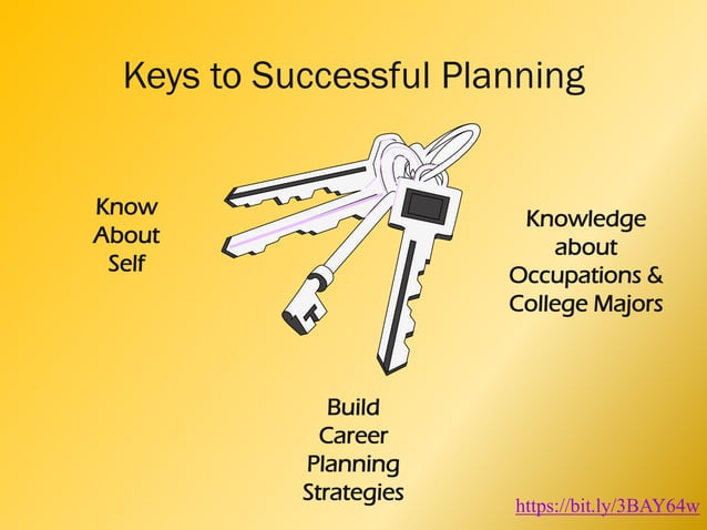 Career Planning Course 101 - Personalize, customize your career ...