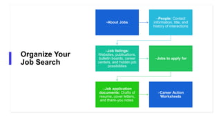 Career Planning Day 2.pptx