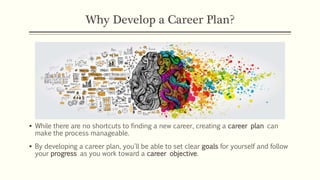 Career Planning PowerPoint | PPT