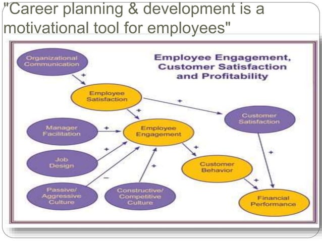 Career planning & development | PPTX | Career Advice | Careers