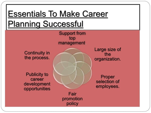 Career planning & development | PPTX | Career Advice | Careers
