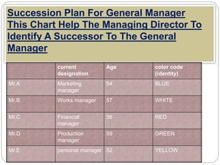 Career planning & development | PPTX | Career Advice | Careers