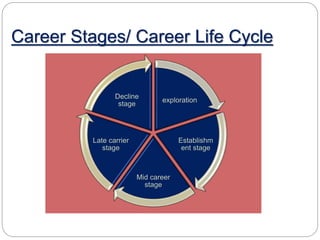 Career planning & development | PPTX | Career Advice | Careers