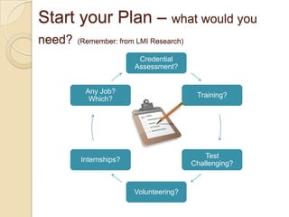 Career Planning For Newcomers | PPTX