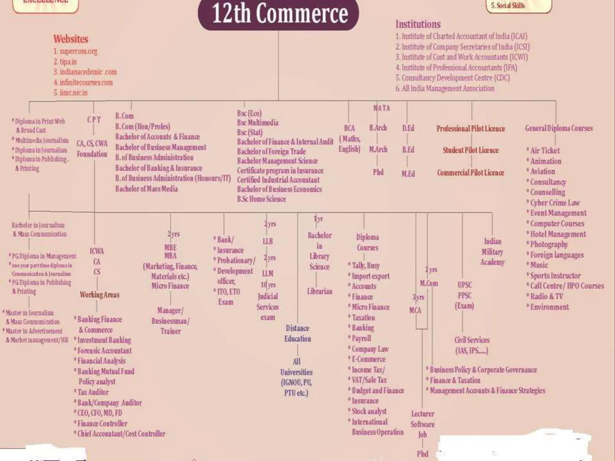 CAREER planning goal SETTING.ppt