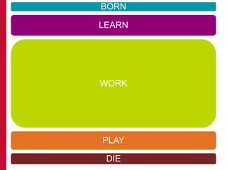 Career planning presentation for Undergraduate Psychology students | PPT