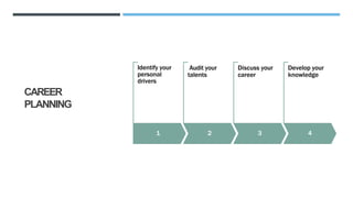 Career Planning Presentation Online.pptx