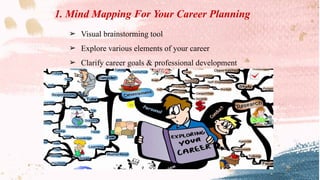 Career Planning & Development Presentation Slides | PPT