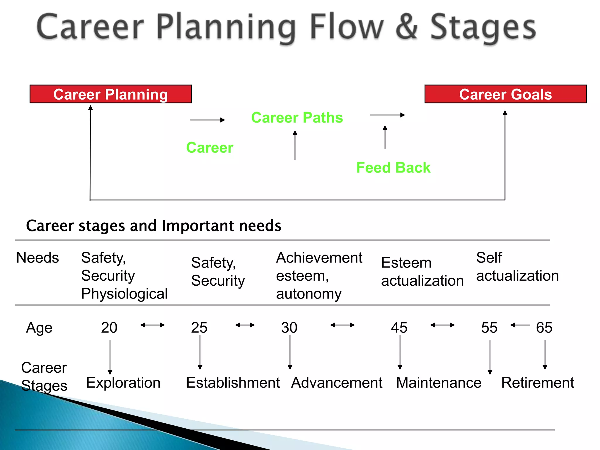 Career planning ppt1 | PPTX