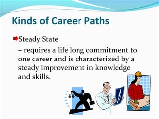 Career planning presentation 120627053140-phpapp01 | PPT