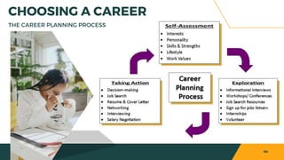 Career Planning for Scientists and Researchers | PPTX