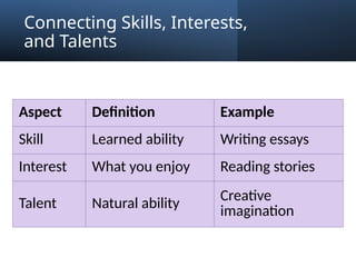 Career_Planning_Skills_Interests_Talents.pptx