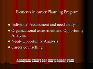 Career planning, stages, and choices | PPT